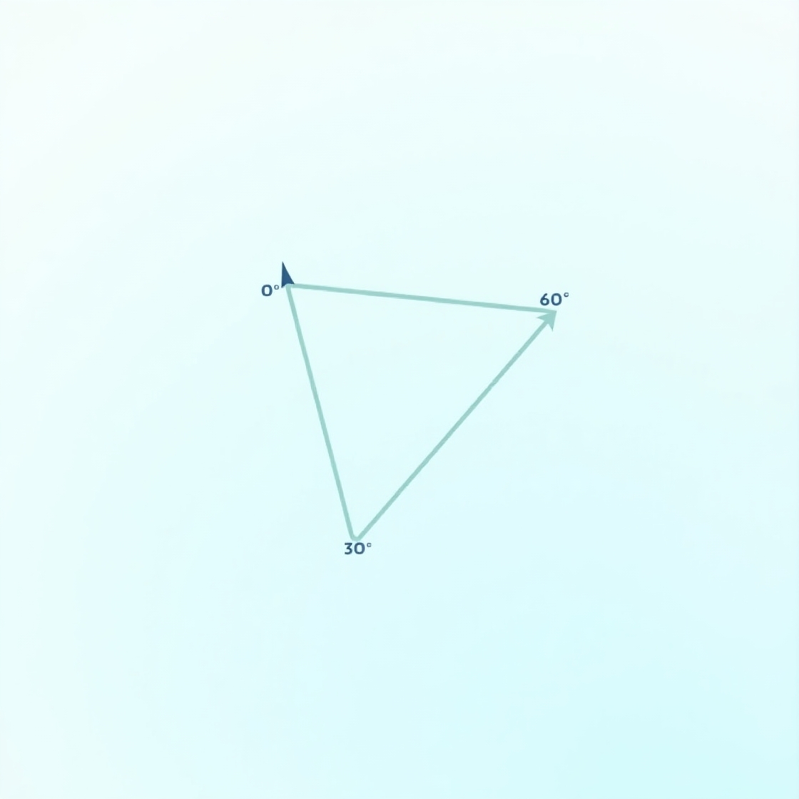 Types of Geometric Angles